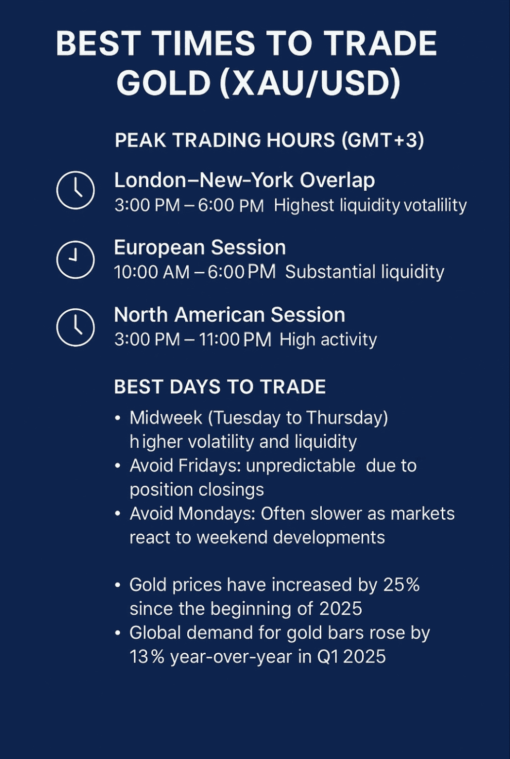Best Time to Trade Gold