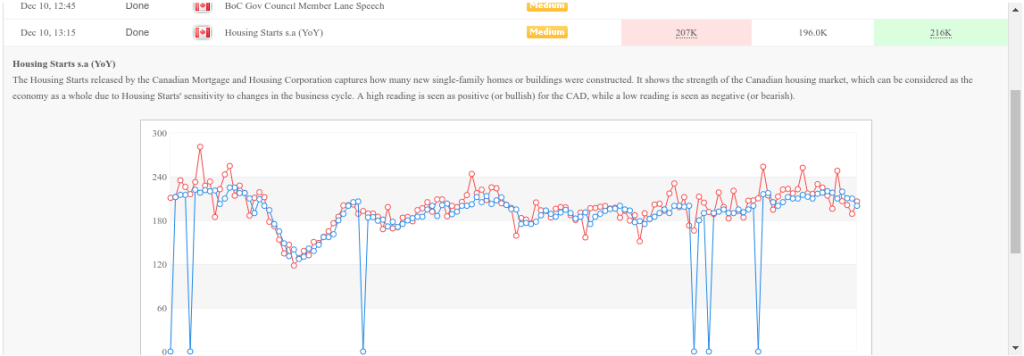 Economic Calendar for Forex Trading | Live Market Events