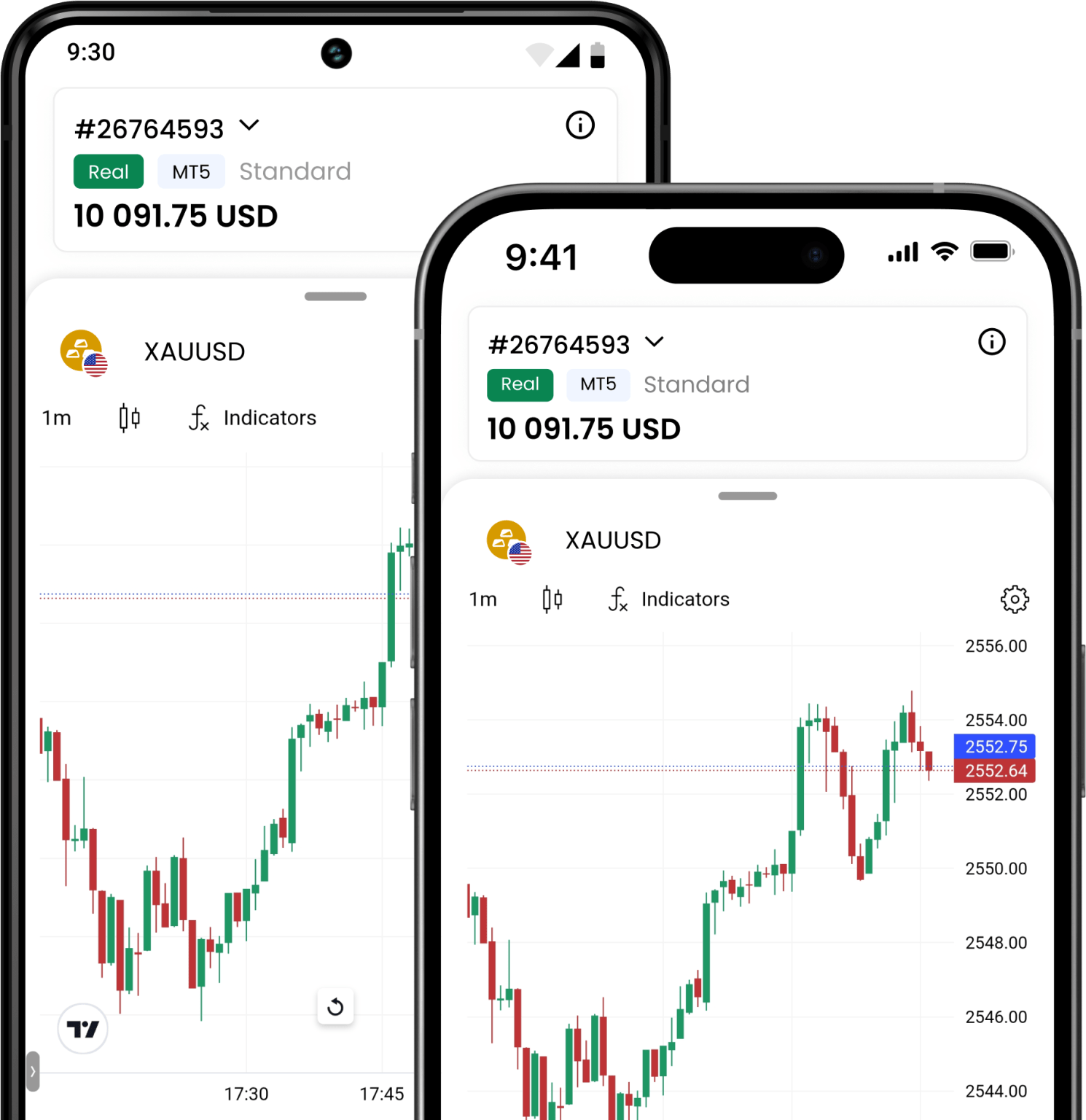 Chati za kina - JustMarkets