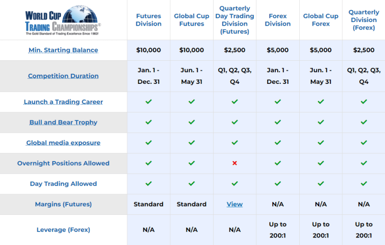 The World Cup Trading Championships - JustforexGO