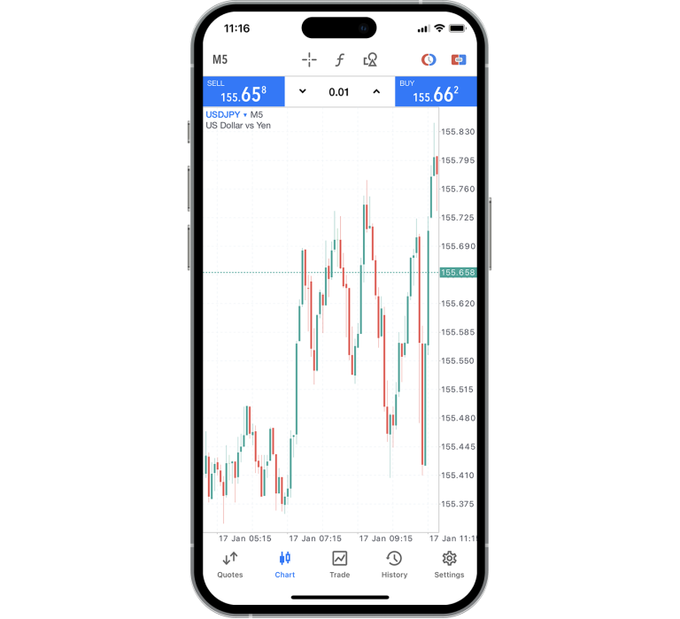 JMarkets – Trade CFDs Online on Forex, Stocks, Commodities & Crypto