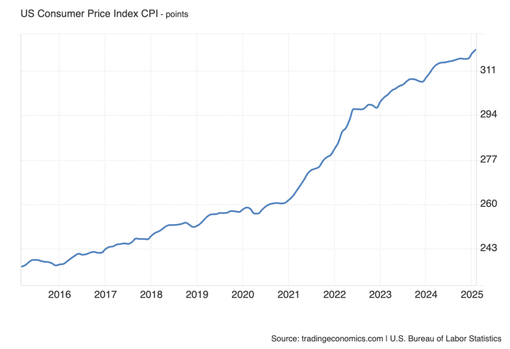 Definition of Consumer Price Index (CPI): Calculation, Uses & Limitations