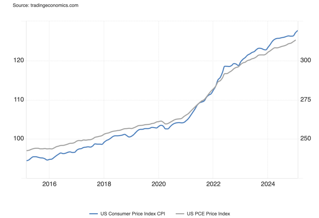 Definition of Consumer Price Index (CPI): Calculation, Uses & Limitations
