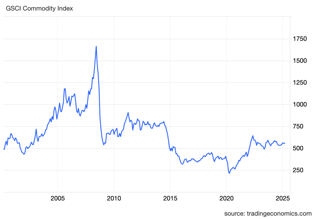 What Is a Commodity Price Index: Calculation, Types & Examples