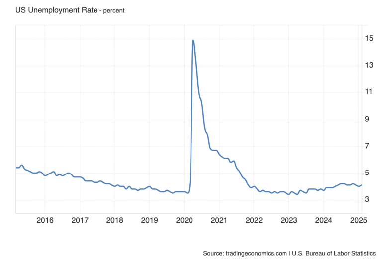 What Is Unemployment: Causes, Effects, and Government Policies