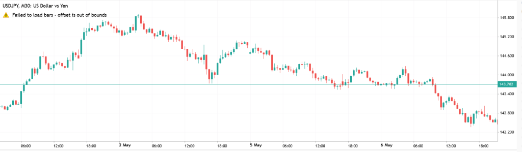 NFP Trading: NFP Strategies and Forex Trader Tips