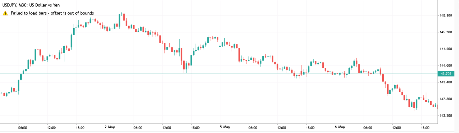 NFP Trading: NFP Strategies and Forex Trader Tips
