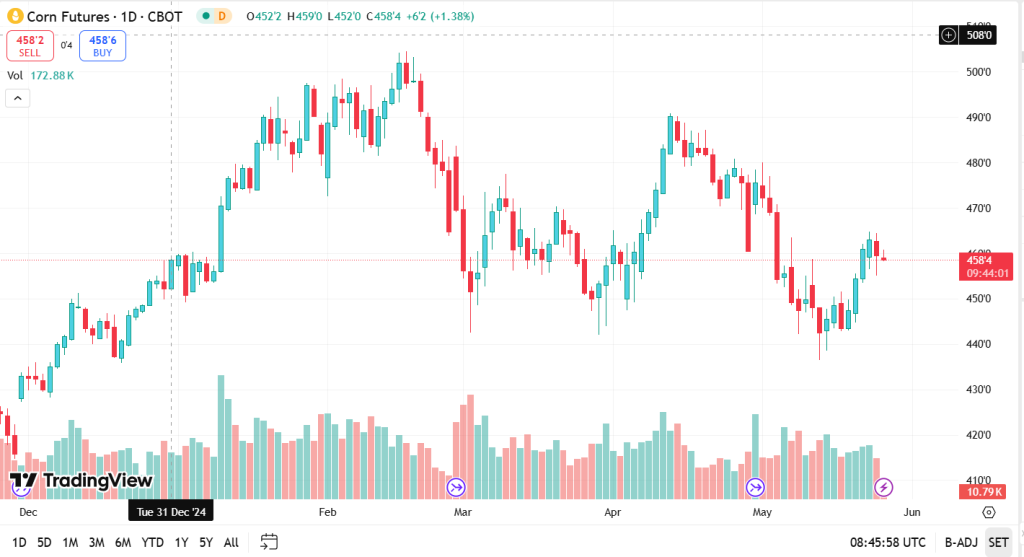 Futures Trading: What You Need to Know | Beginner to Advanced Guide