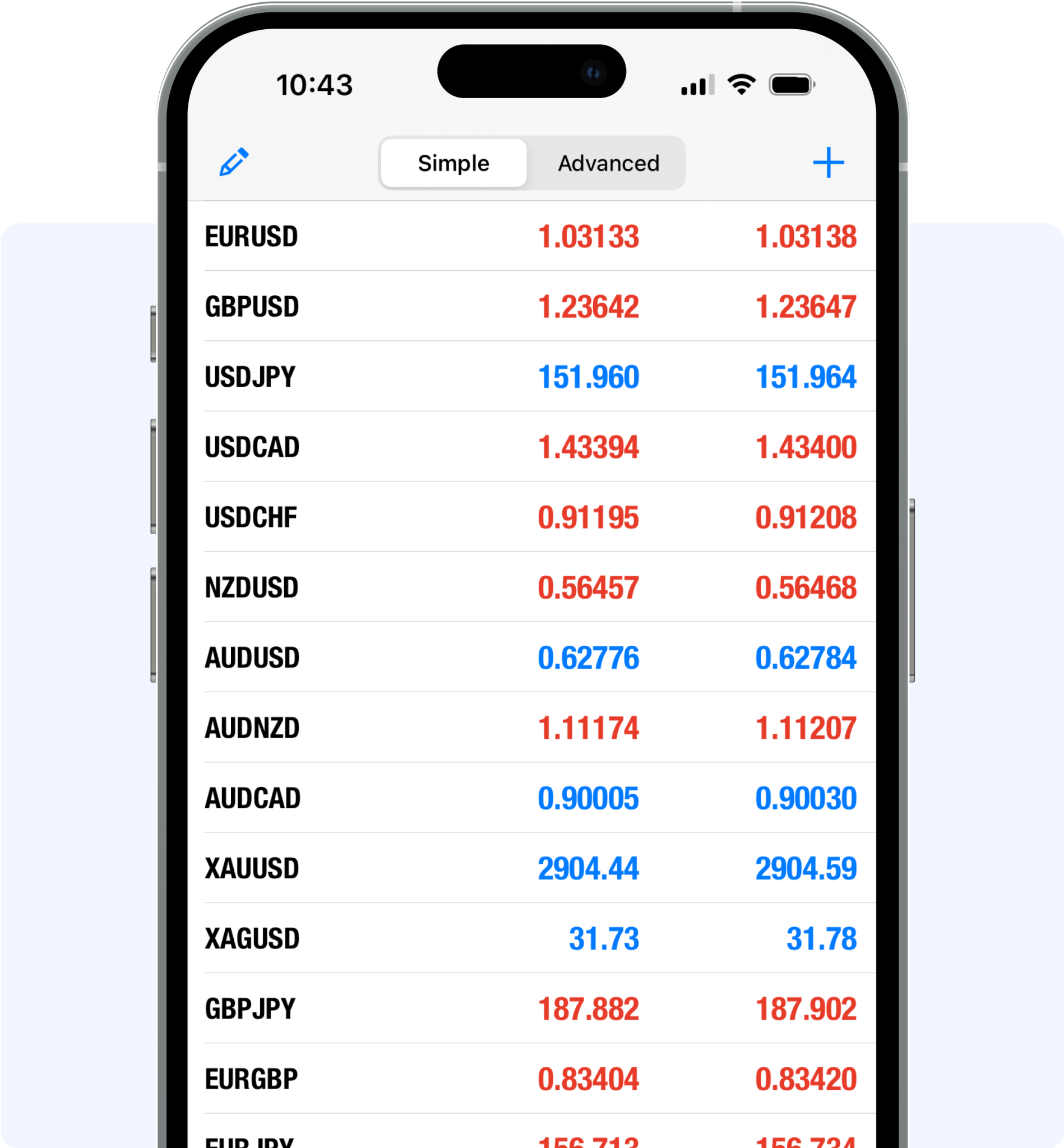 MetaTrader Mobile App - JustMarkets China