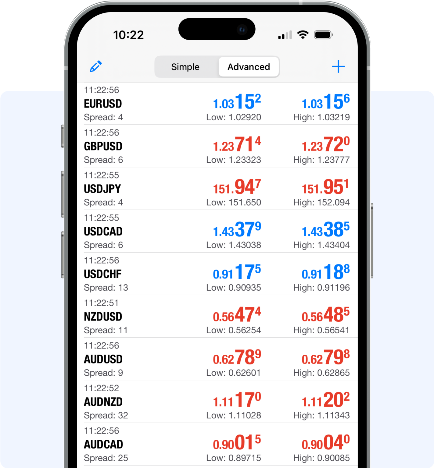 MetaTrader Mobile App - JustMarkets