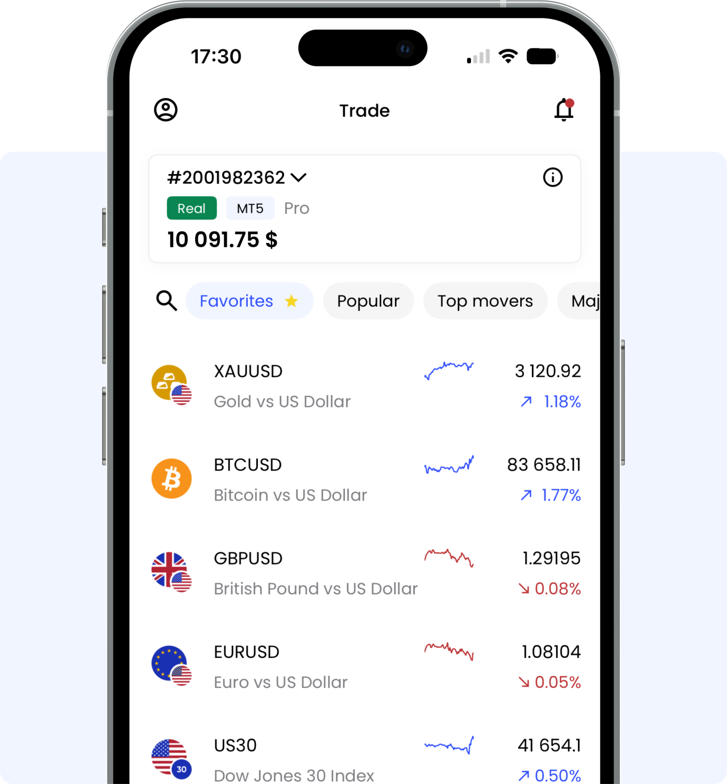 CFD Trading - JustMarkets