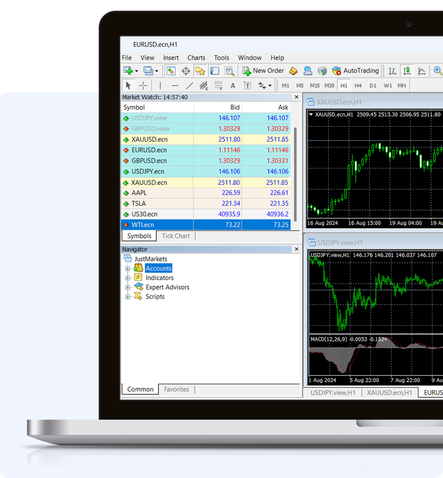 MT4 - JustMarkets