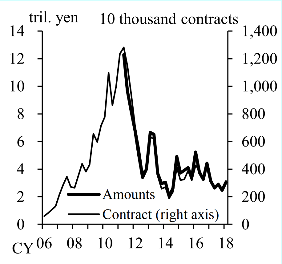 Why Japanese Traders Prefer Day Trading over Swing Trading and What ...