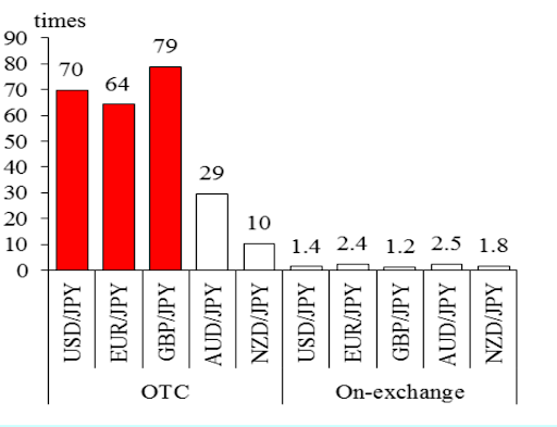 Why Japanese Traders Prefer Day Trading over Swing Trading and What ...